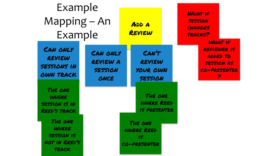 How to use examples to understand your product - InsideProduct