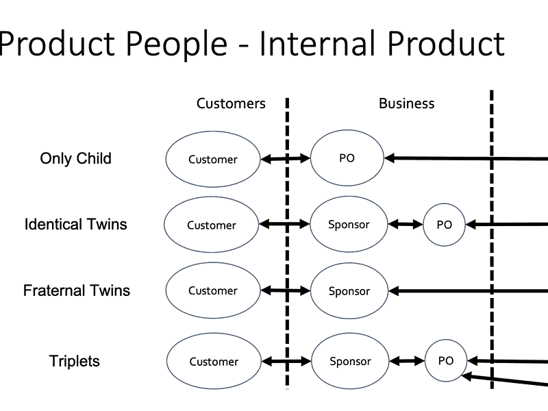 Business Analysts Can Be Product People