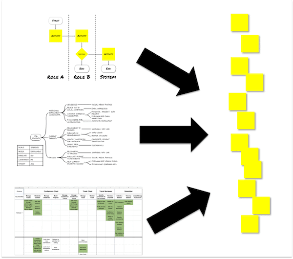 How agile business analysts define scope