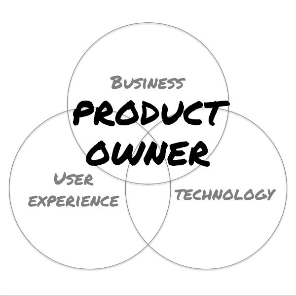 How do you keep product owners engaged?