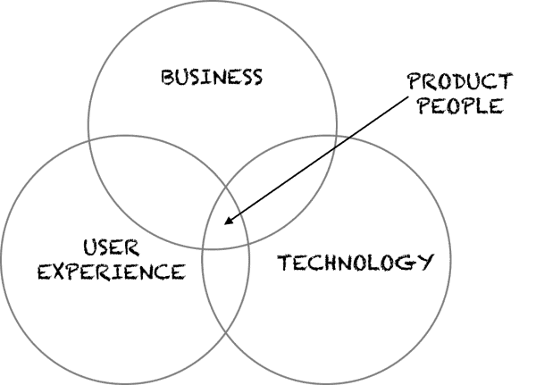 How to understand product roles and responsibilities